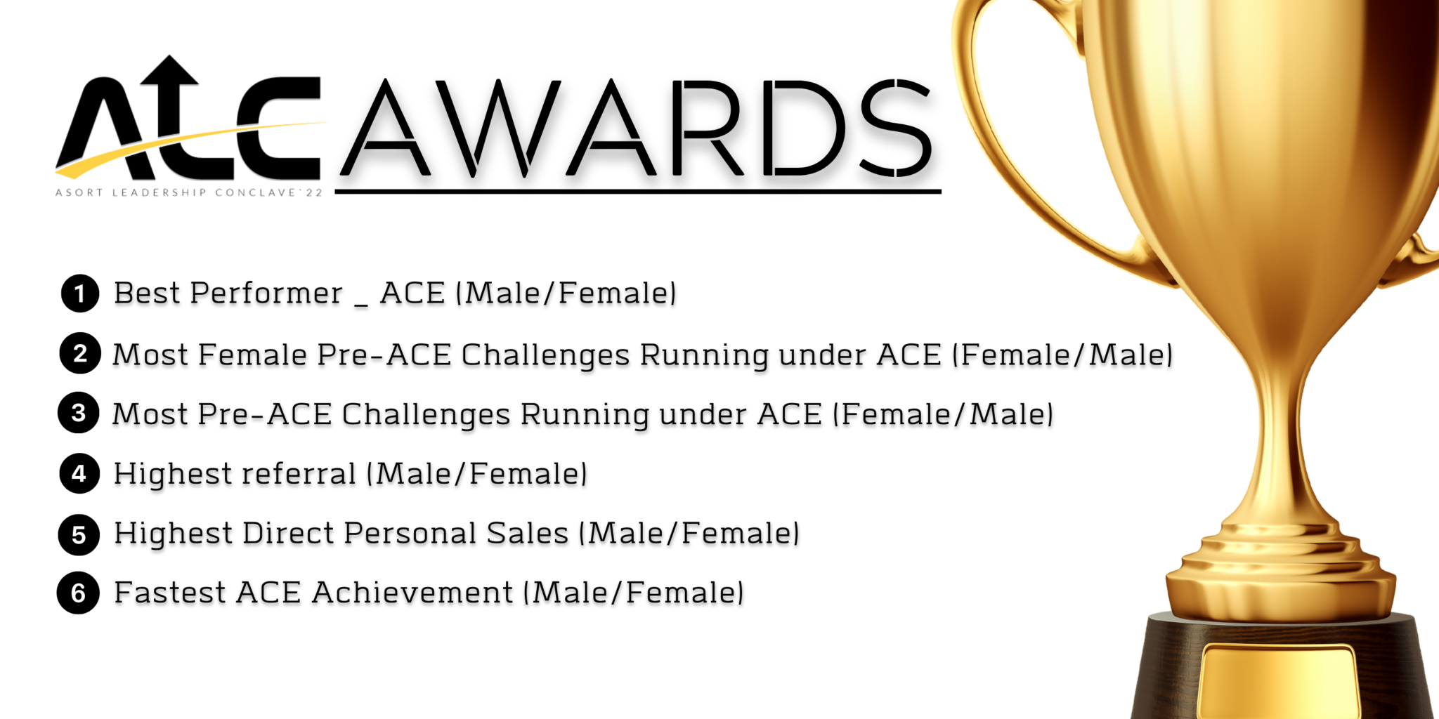 ALC - 2022, The Grandeur Happening (Part - 1) - Inside Asort